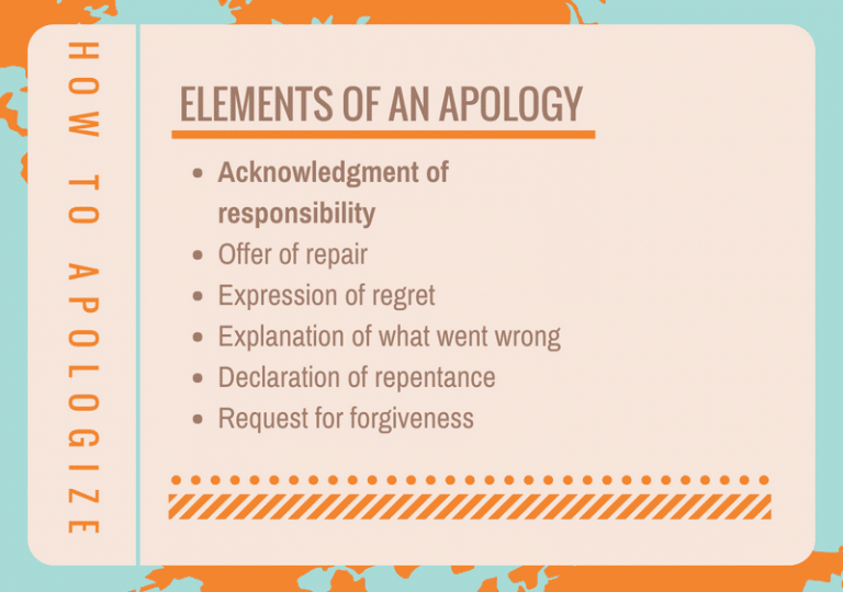 Tips For Preparing a Public Apology - Rezgo