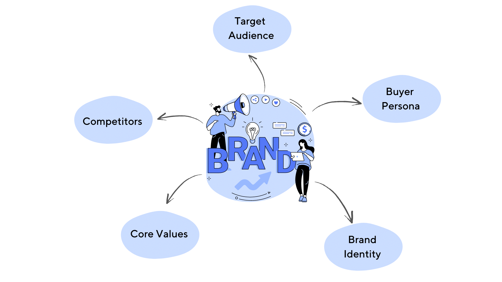 Branding vs. Marketing: What Tour and Activity Operators Need to Know ...