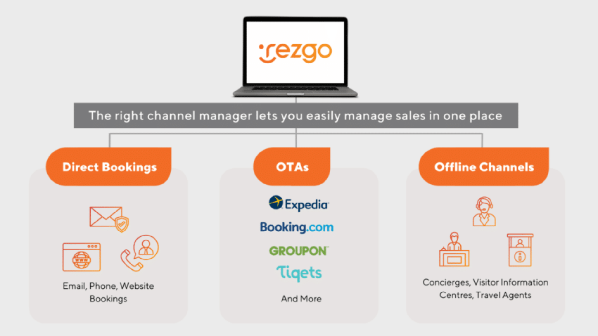 Most Popular OTAs for Tour Operators: A Comprehensive Guide